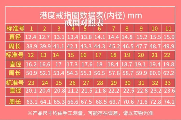 给女朋友买戒指不知道尺寸怎么办图标