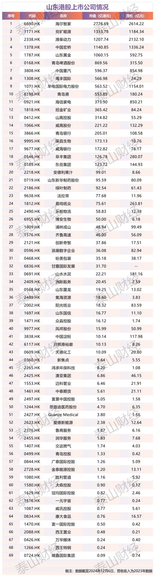 港股上市一般翻几倍图标
