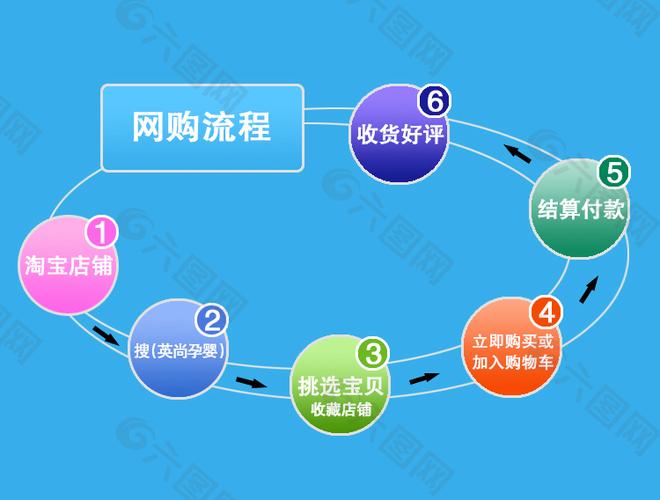 淘宝怎么免费买东西截图