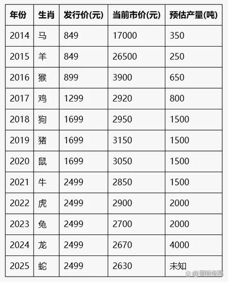 十二生肖系列产品图片