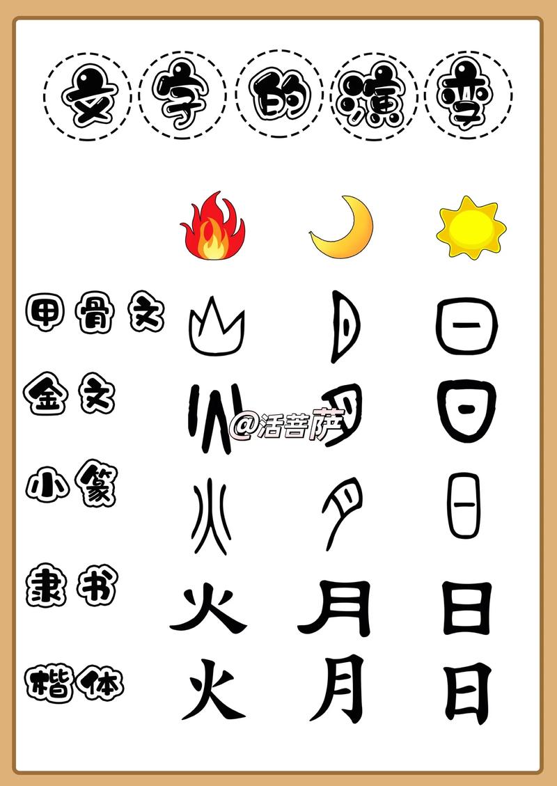 汉字演变过程图图标