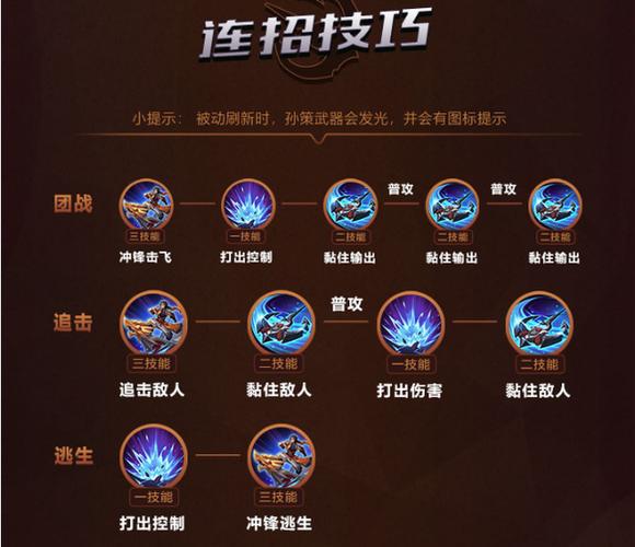 孙策连招技巧口诀图标