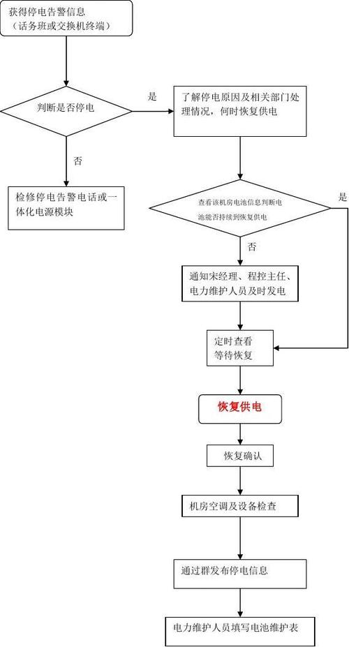 家里停电怎么处理图标
