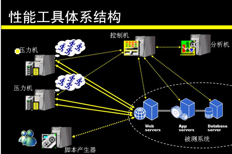 loadrunner六个步骤截图