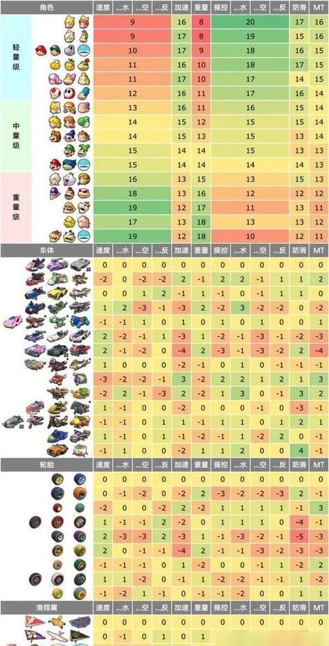 马里奥赛车8按键说明 双人图标