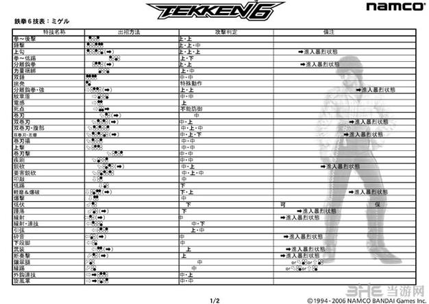 ps3铁拳6出招表图标