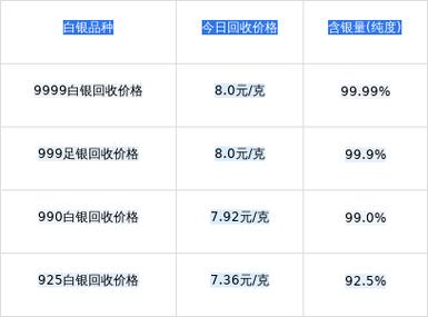 回收银多少钱一克