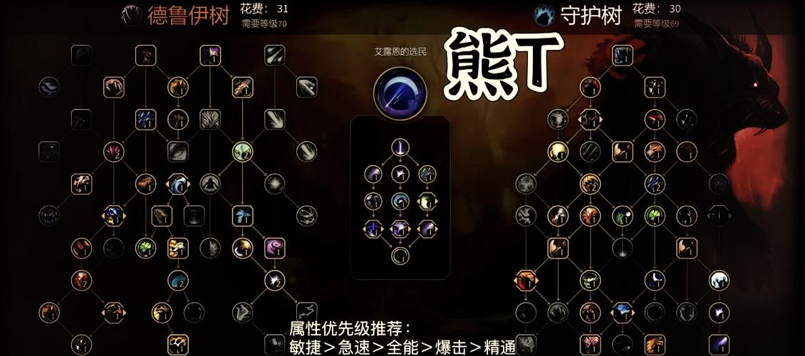德鲁伊熊t天赋图标