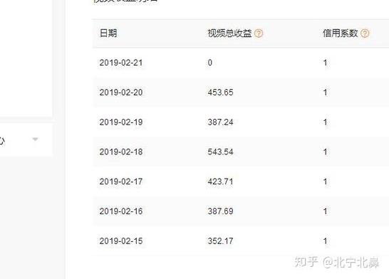 大鱼号什么时候有收益截图