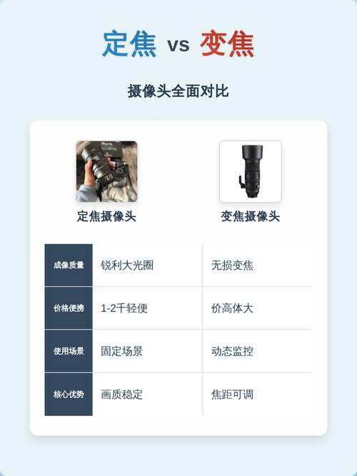 手机摄像头是定焦还是变焦图标