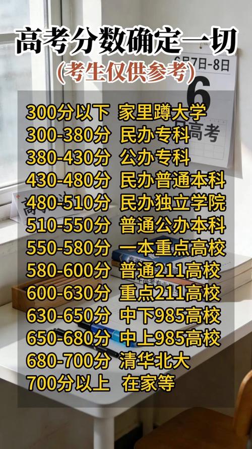 2026大学录取分数线图标