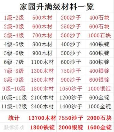 创造与魔法怎么升50级图标