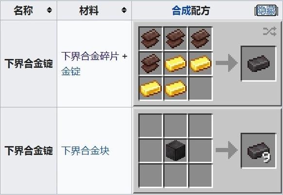 mc合金锭怎么做