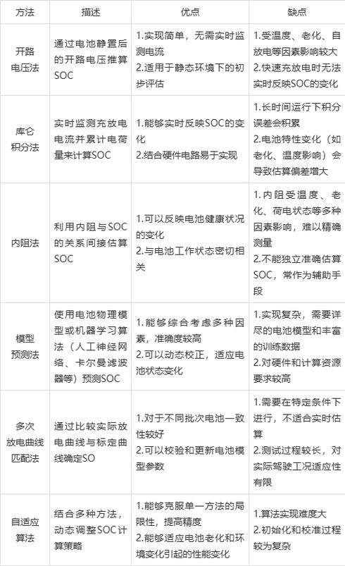 SOC关闭最简单方法图标