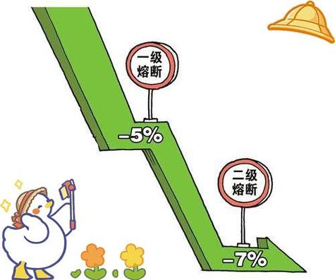 股市熔断的触发机制图标