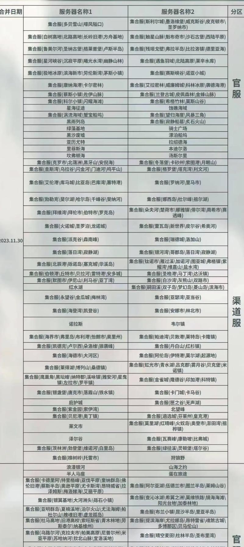 明日之后官服开服表截图