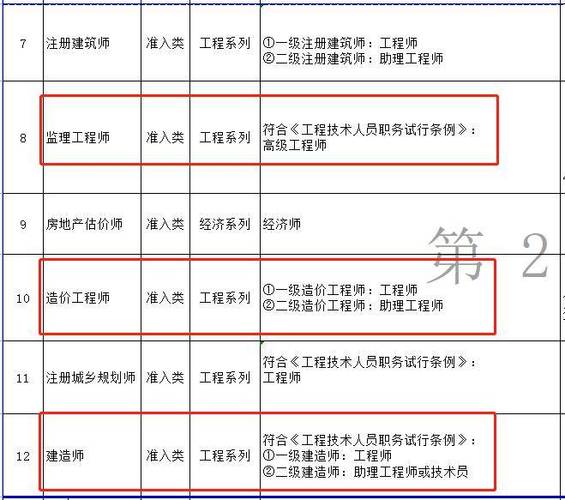 工程师分为哪几类图标