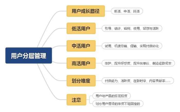 社群运营岗位理解图标
