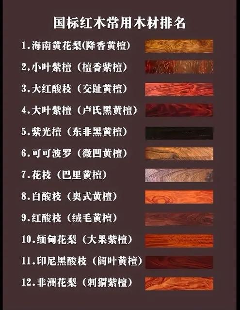 十大最便宜的红木图标