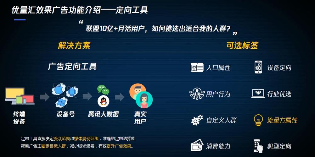 广告的三个功能图标
