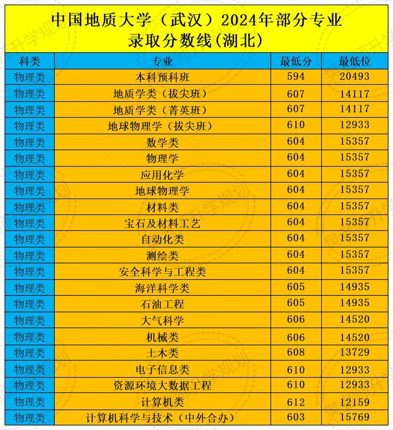 武汉地质大学拟录取名单截图