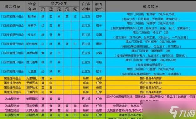 qq自由幻想ys属性加点截图