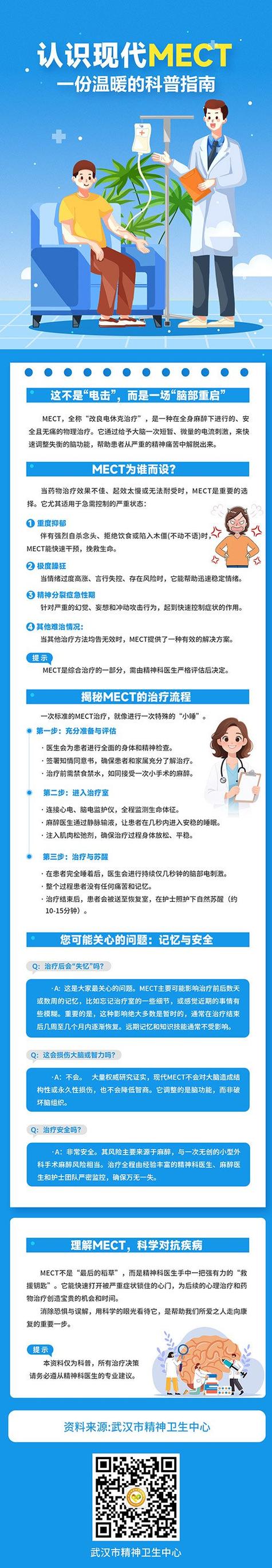 躁狂症的治疗方法图标