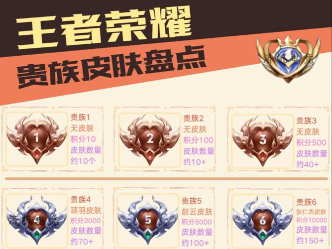 贵族限定皮肤是永久吗图标