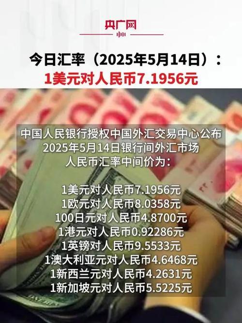 美元对人民币汇率今日是多少