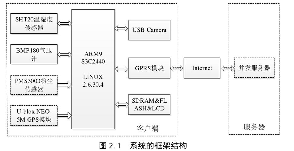 数据采集系统的任务图标