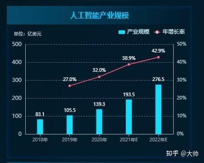 人工智能发展前景图标