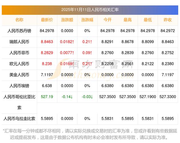 韩币对人民币汇率查询方法图标
