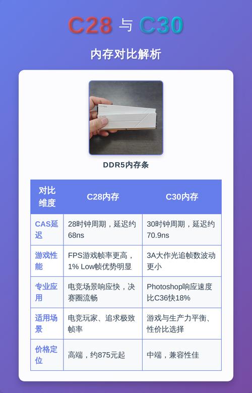c28和c30的区别图标