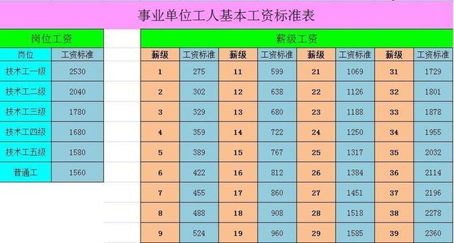工勤一级技师相当于副高吗图标
