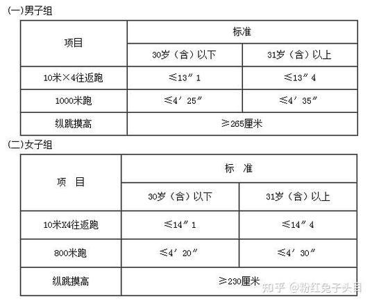 考警察怎么报名图标
