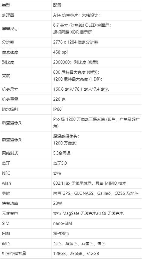 苹果12promax参数详细图标