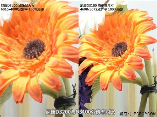2400对比3200游戏差距图标