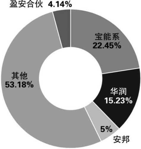 援助盟友任务怎么做图标