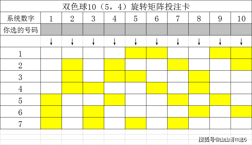 万能旋转矩阵中5保4图标