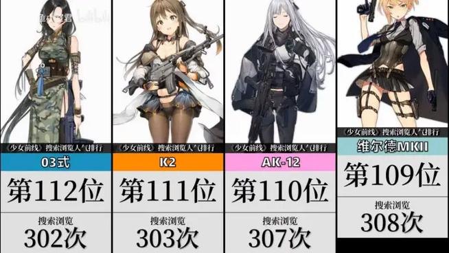 少女前线身高排行图标