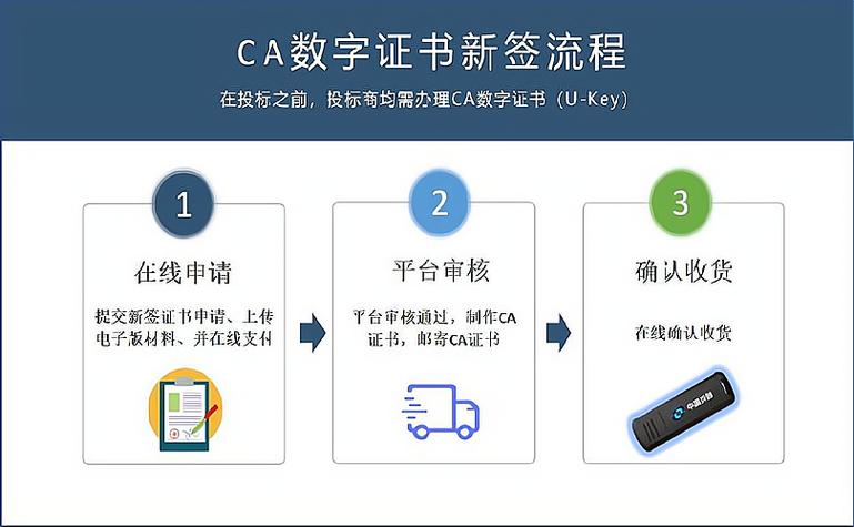 海南ca数字证书初始密码图标