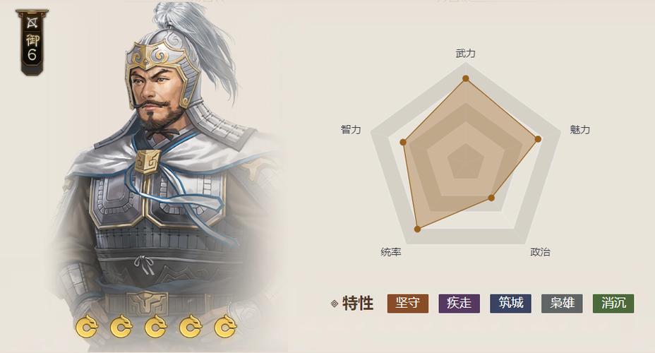 三国志14公孙瓒开局图标