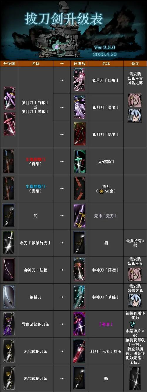 无名刀获取途径图标