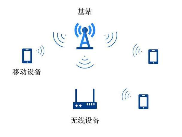 无线传输图标