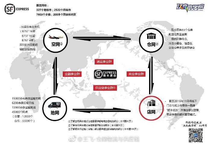 顺丰速运和快递的区别截图