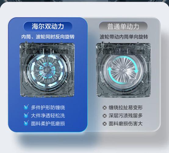 海尔双动力防缠绕吗截图