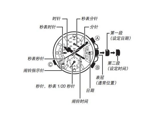 钟表调日期的正确方法图标