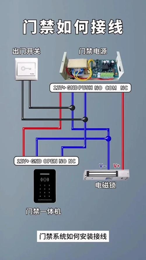 立方门禁控制器接线方法图标
