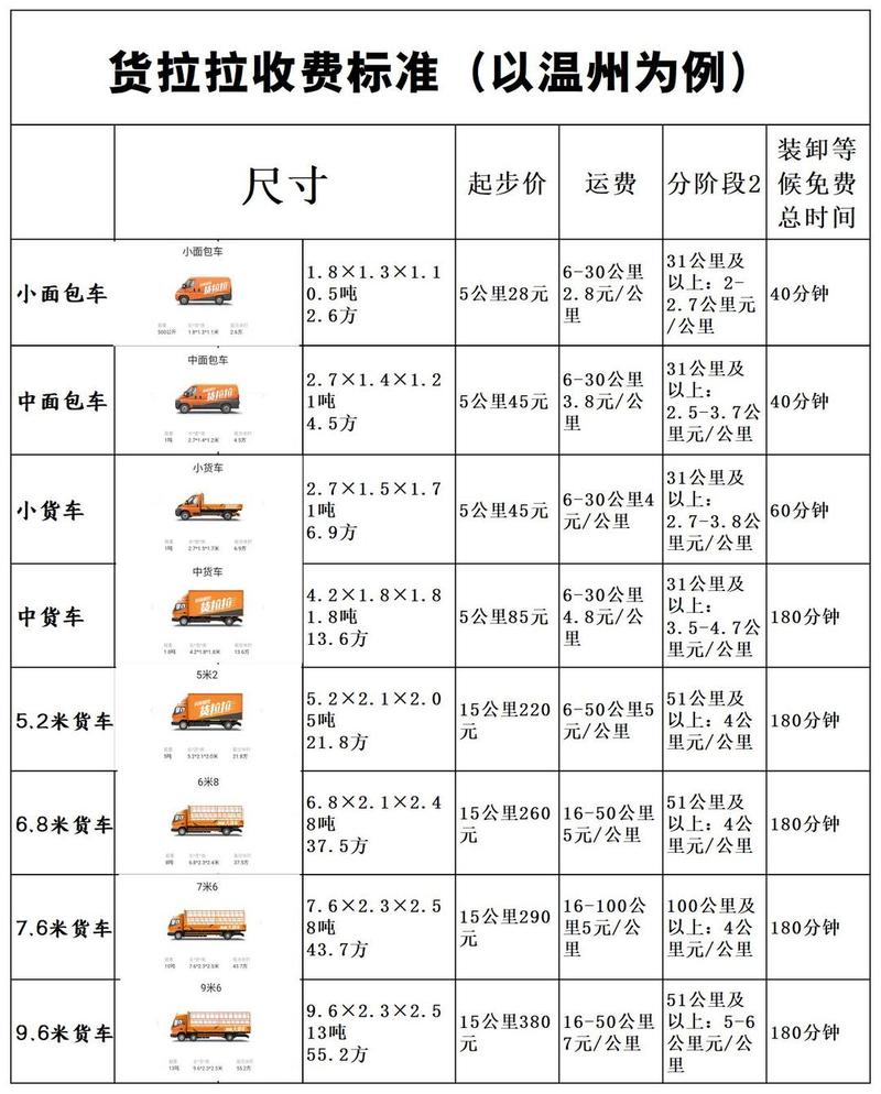 货拉拉价格一览表图标