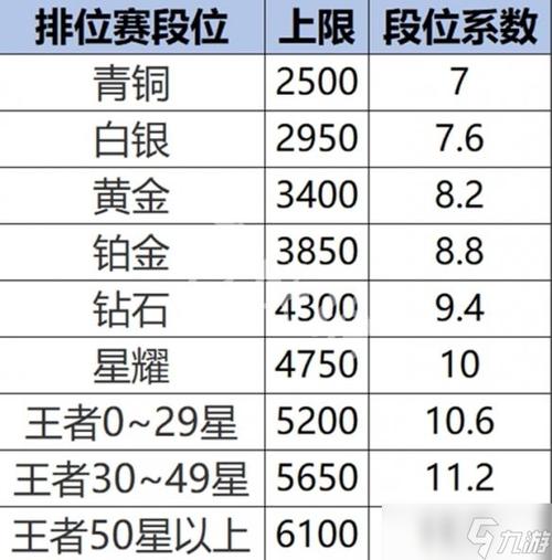 王者荣耀战力加分表图标